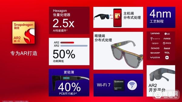 骁龙AR2平台解析：分布式架构开启轻量化AR眼镜新时代 - 知乎