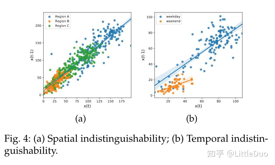 ST-Norm: Spatial and Temporal Normalization for Multi-variate Time Series Forecasting - 知乎