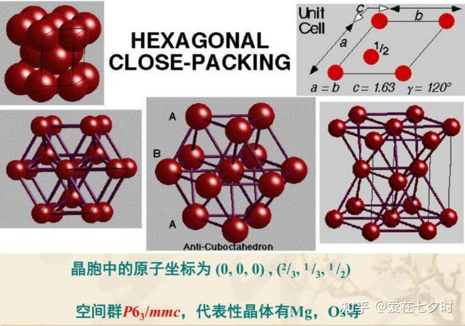 碳化硅(SiC)半导体结构及生长技术的详解； - 知乎