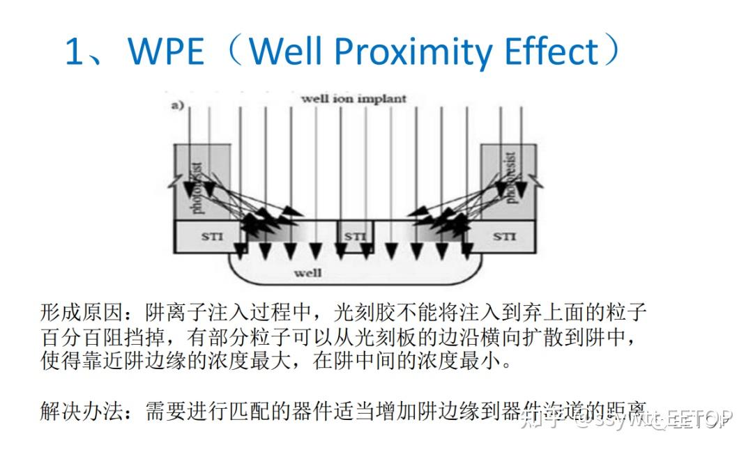 多年版图经验大总结 [EETOP论坛网友原创] - 知乎