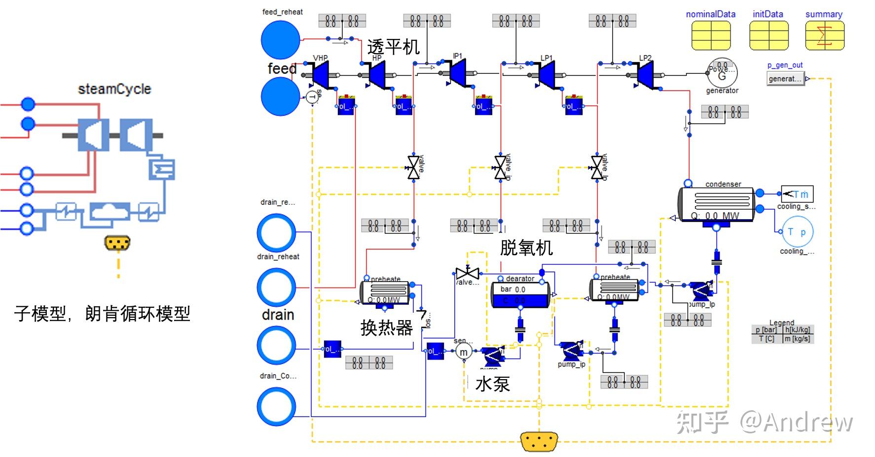 Dymola模型库介绍5——ThermalPowerLibrary火力发电系统仿真介绍 - 知乎
