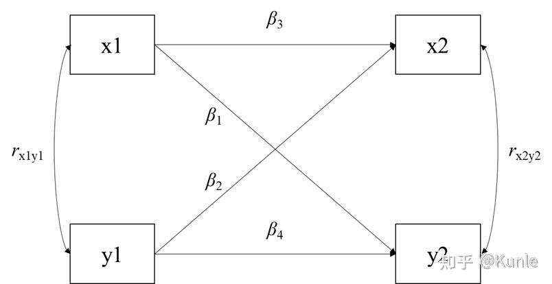 随机截距交叉滞后模型（Random Intercept Cross-Lagged Panel Model, RI-CLPM） - 知乎