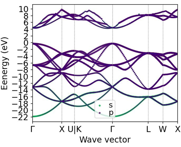 DFT计算入门新手坑：能带不连续 - 知乎