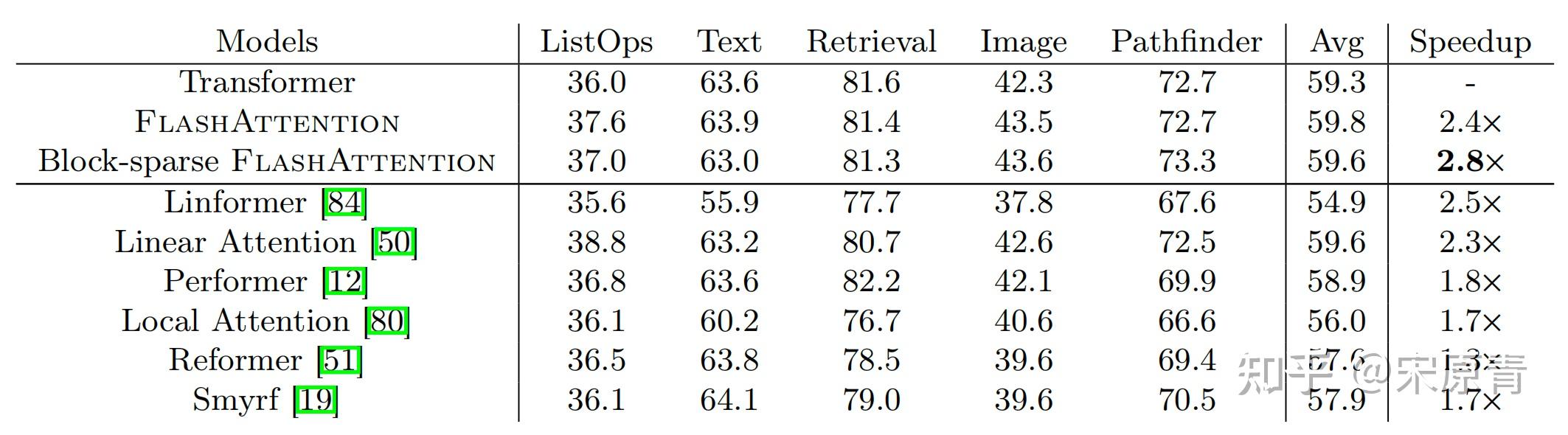 [大模型优化方法]KVCache,GQA,MQA,FlashAttention - 知乎