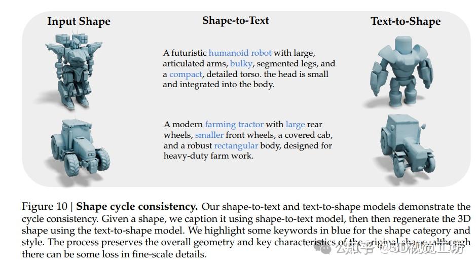 破局3D智能！Roblox开源《Cube》3天狂揽400星：3D重建全链路打通！ - 知乎