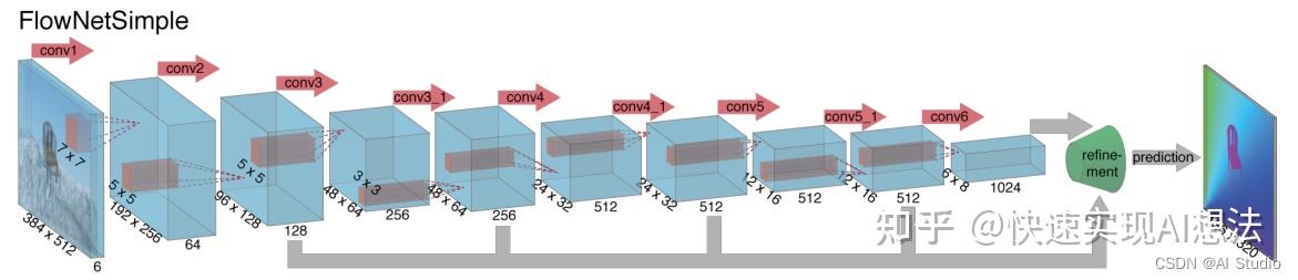 FlowNet 光流估计模型 - 知乎