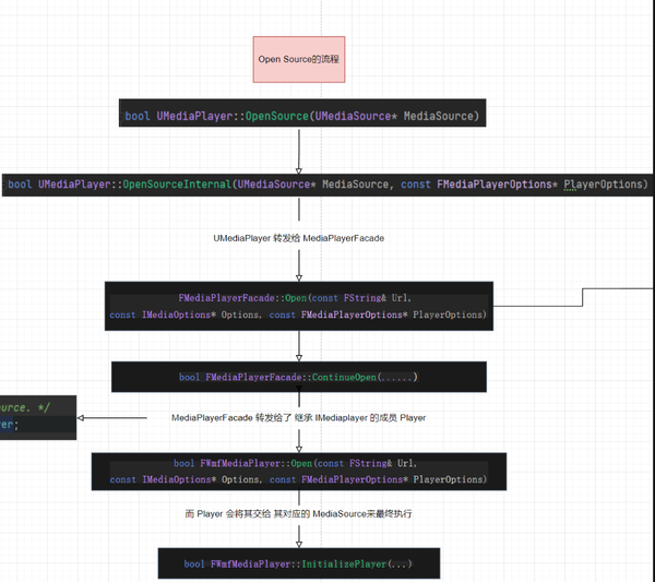 【UE5】 05 Media框架的探索与流视频播放应用 - 知乎