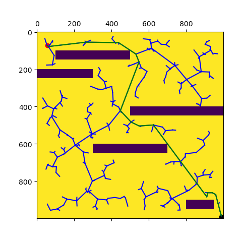 路径规划算法——快速扩展随机树（Rapidly-exploring Random Trees) - 知乎