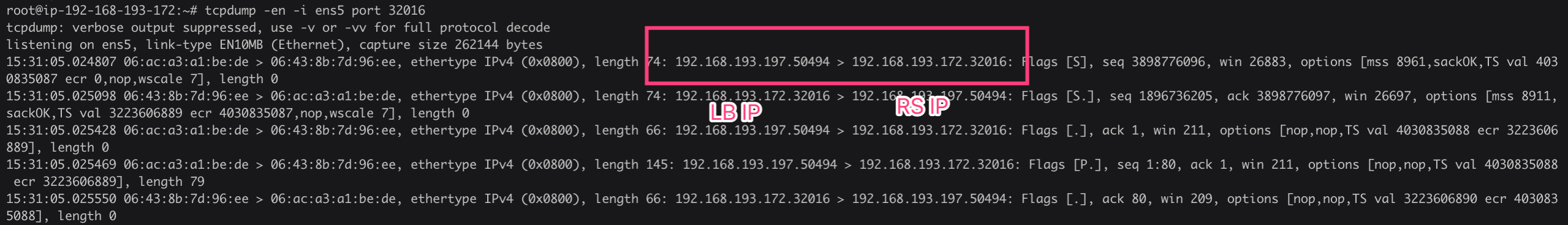 IPVS从入门到精通kube-proxy实现原理 - 知乎