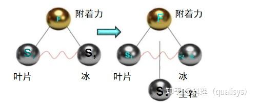 GEN TRIZ 创新案例分享 - 知乎