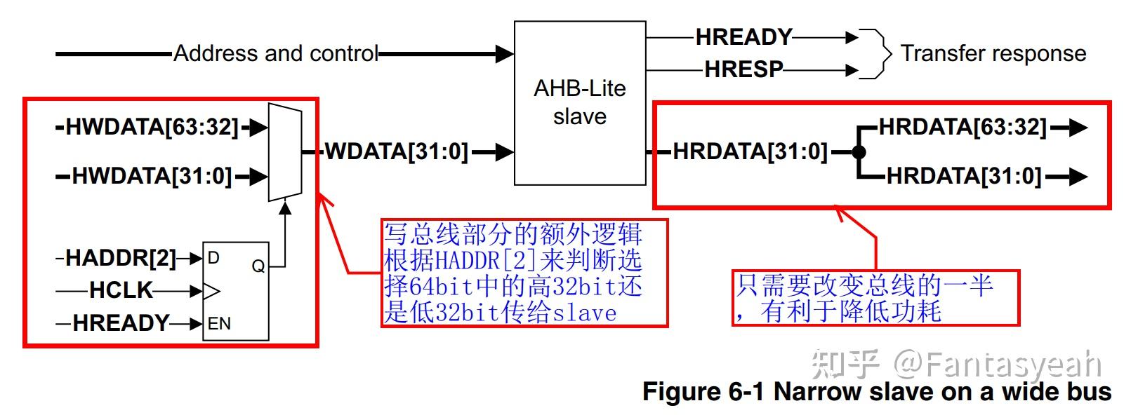 AHB-Lite手册阅读笔记 - 知乎