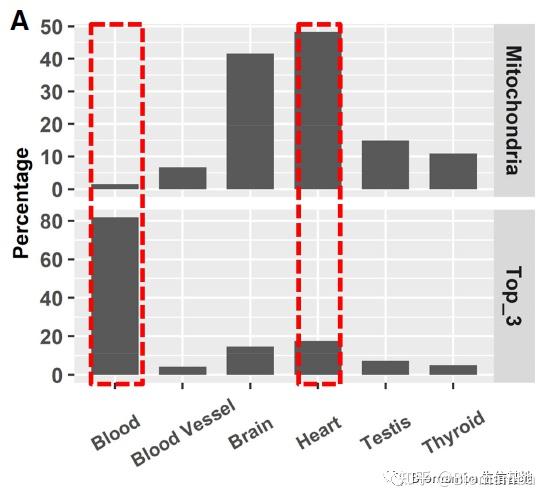 FPKM,TPM, Counts: 谁更适合做差异分析？ - 知乎