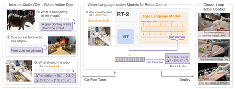 机器人学习数据集Open X-Embodiment及其RT- X模型 - 知乎