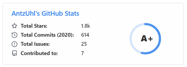 Github个人首页美化指北 - 知乎
