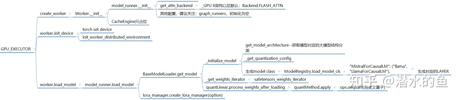 vllm代码走读（三）--executor(分布式) - 知乎