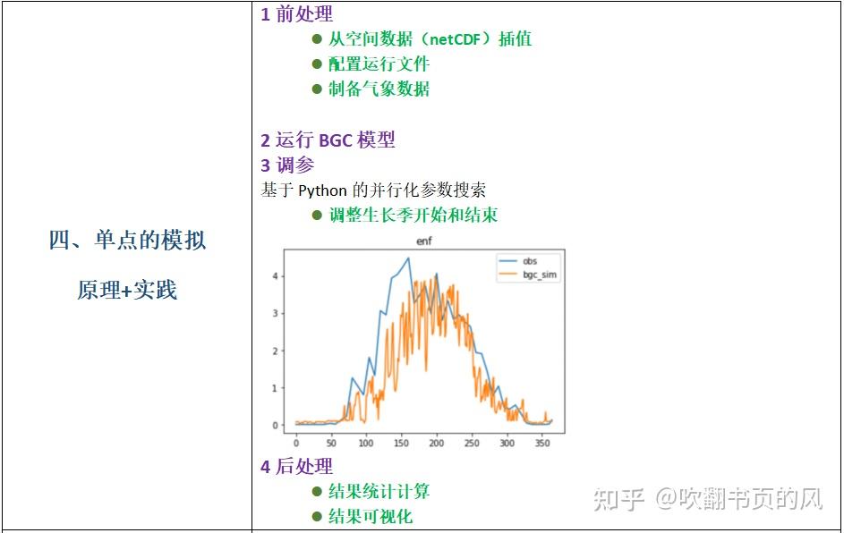 Biome-BGC生态系统模型与Python融合技术实践应用 - 知乎
