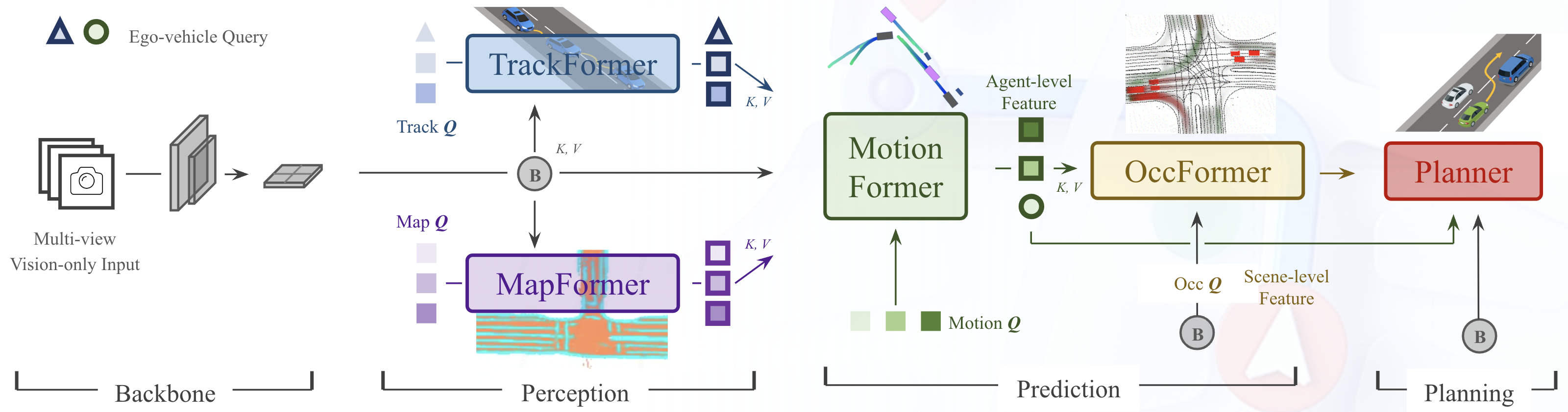 CVPR 2023 最佳论文 UniAD｜全栈可控端到端自动驾驶方案 - 知乎