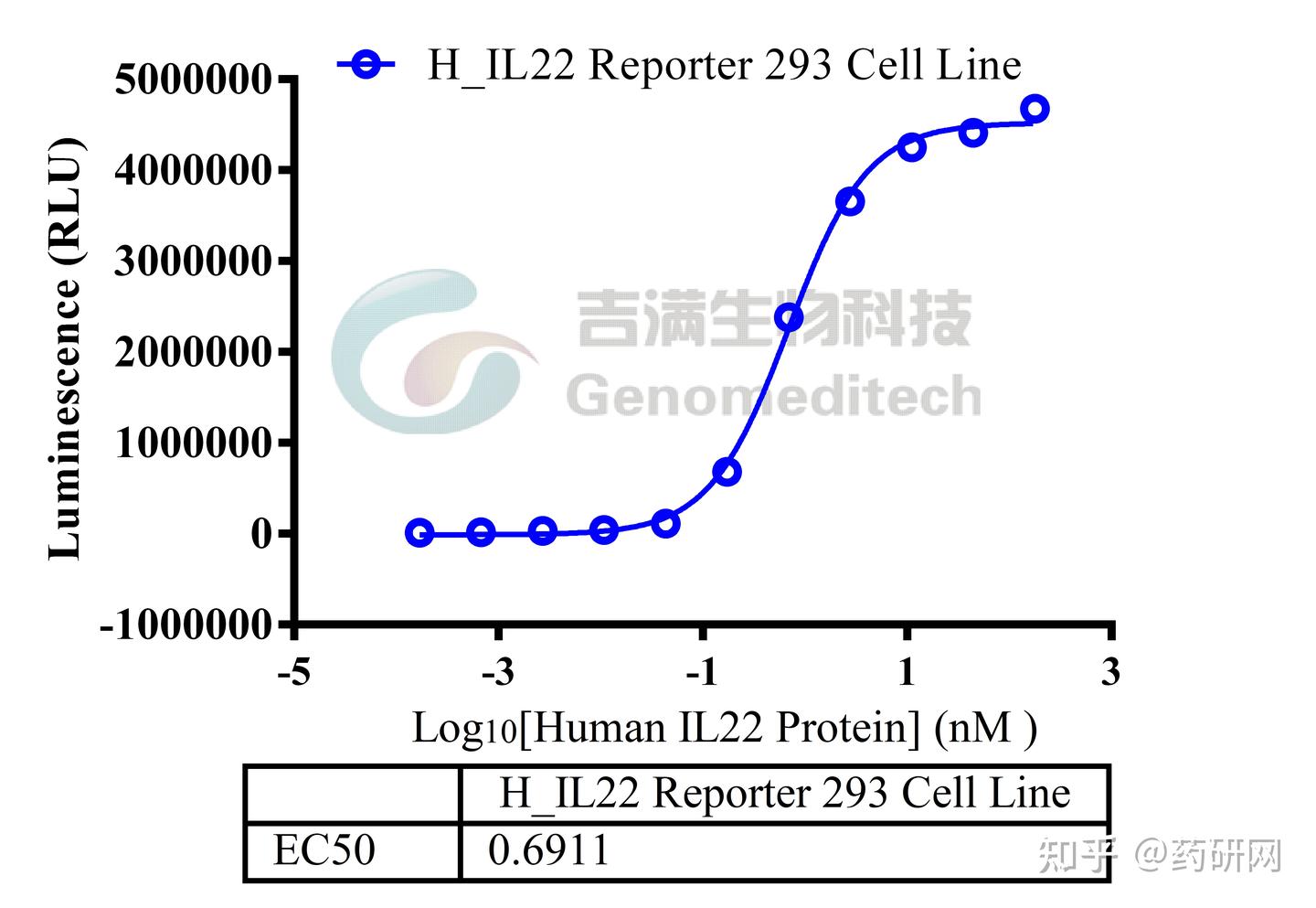 靶点梳理：白细胞介素-22 (IL-22) - 知乎
