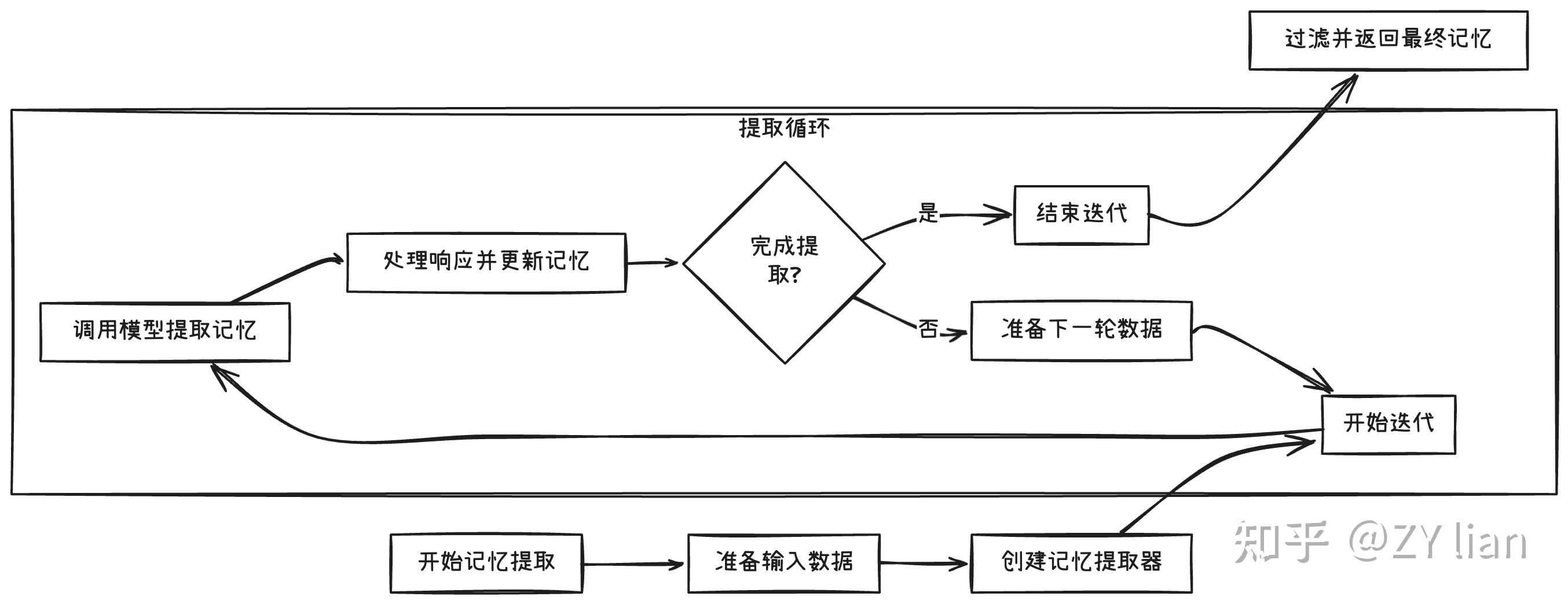 LangMem: 一些学习笔记 - 知乎