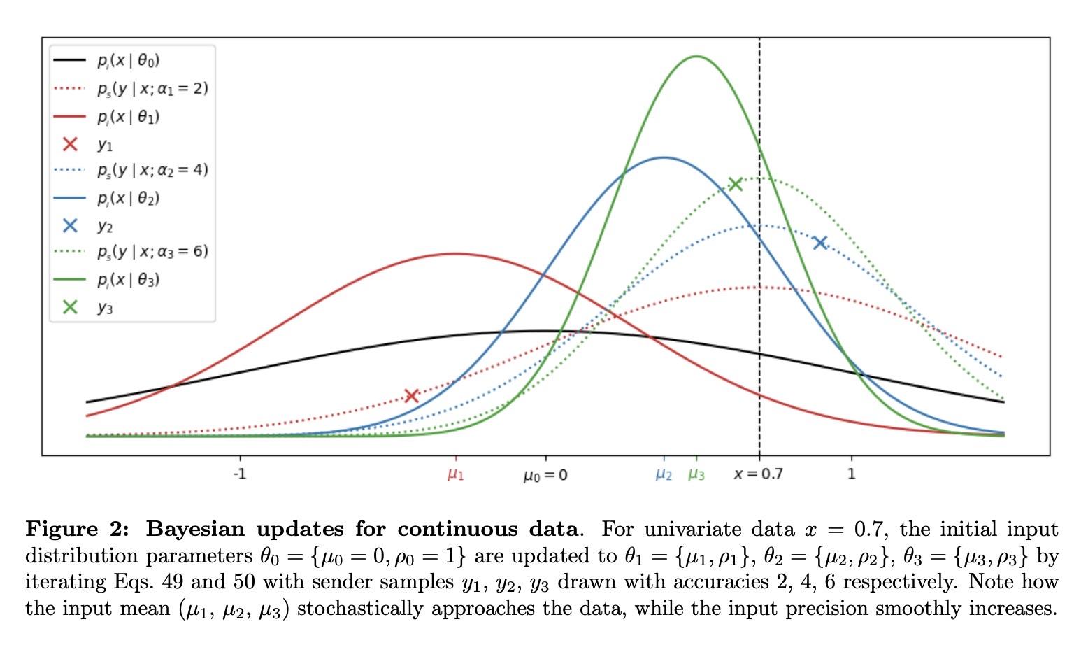 爱可可 AI 前沿推介(8.17) - 知乎