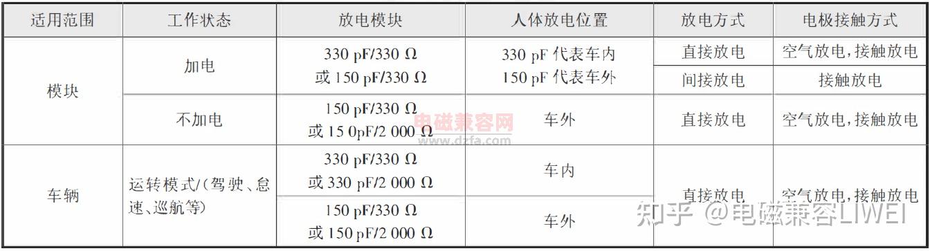 汽车电子静电测试 GBT 19951 & ISO 10605 - 知乎