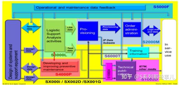 S1000D基本内容（一） - 知乎