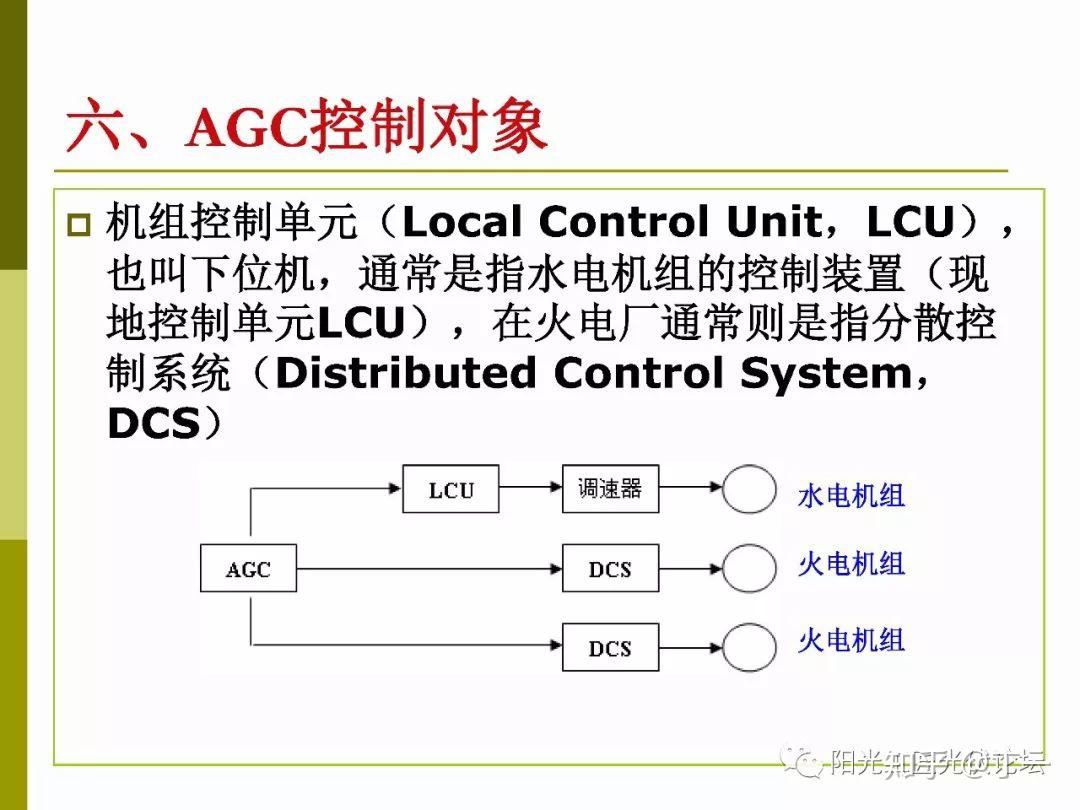 AGC、AVC、PMU的讲解 - 知乎