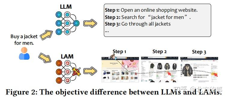 从语言到行动：动作大模型（LAM）的诞生与实现 - 知乎