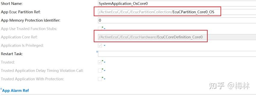 AUTOSAR CP中OS五大基础模块关系 - 知乎