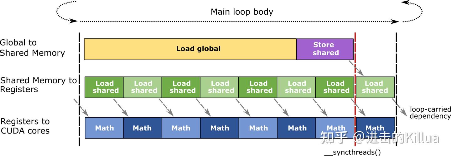 MARLIN: Mixed-Precision Auto-Regressive Parallel Inference on Large ...