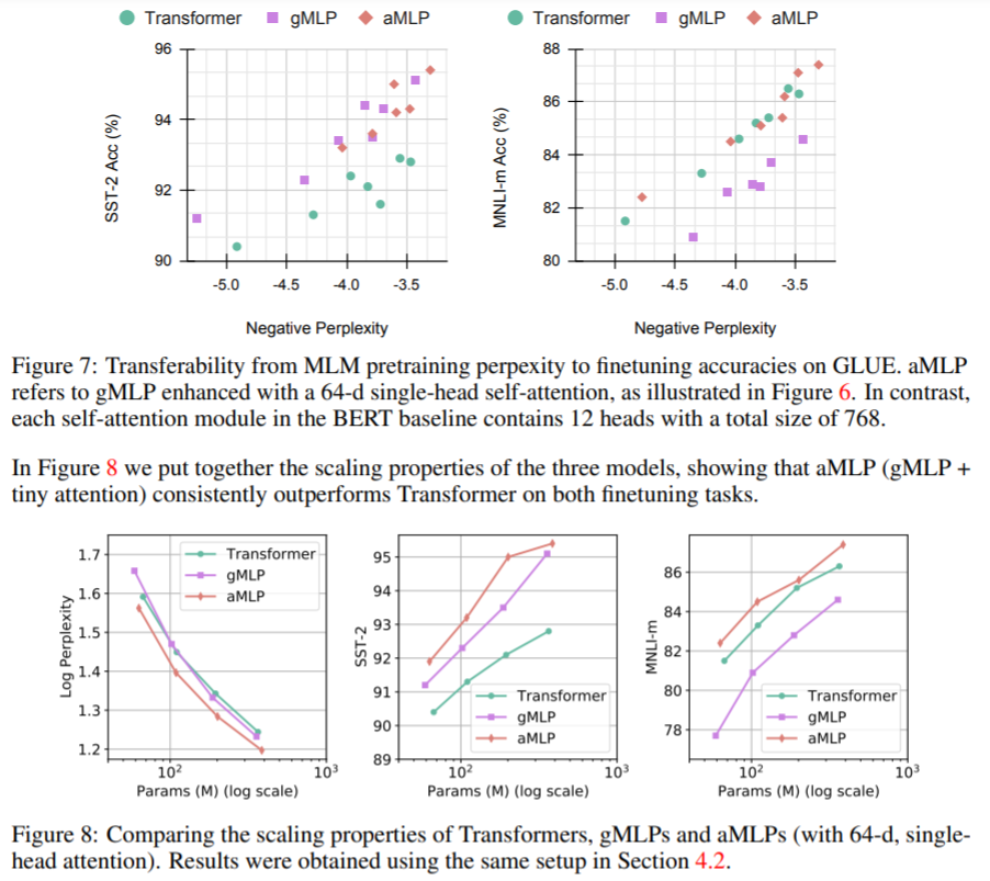 细读好文 之 gMLP：Pay Attention to MLPs - 知乎