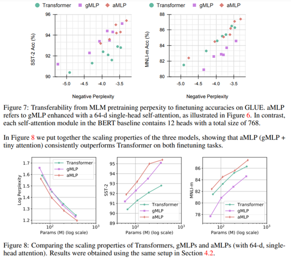 细读好文 之 gMLP：Pay Attention to MLPs - 知乎