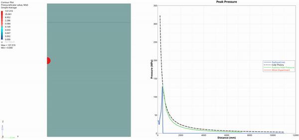 【Radioss干货】水下爆炸建模方法 - 知乎