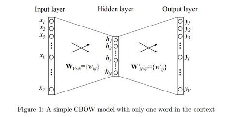 【DL&NLP】 ELMo - 知乎