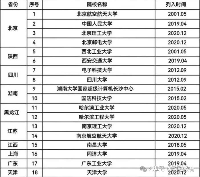 【美国留学】高考生想去美国读研究生，志愿别填“10043号禁令”大学！ - 知乎