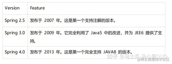 2025年Java春招面试必刷的 | Spring 面试题 - 知乎