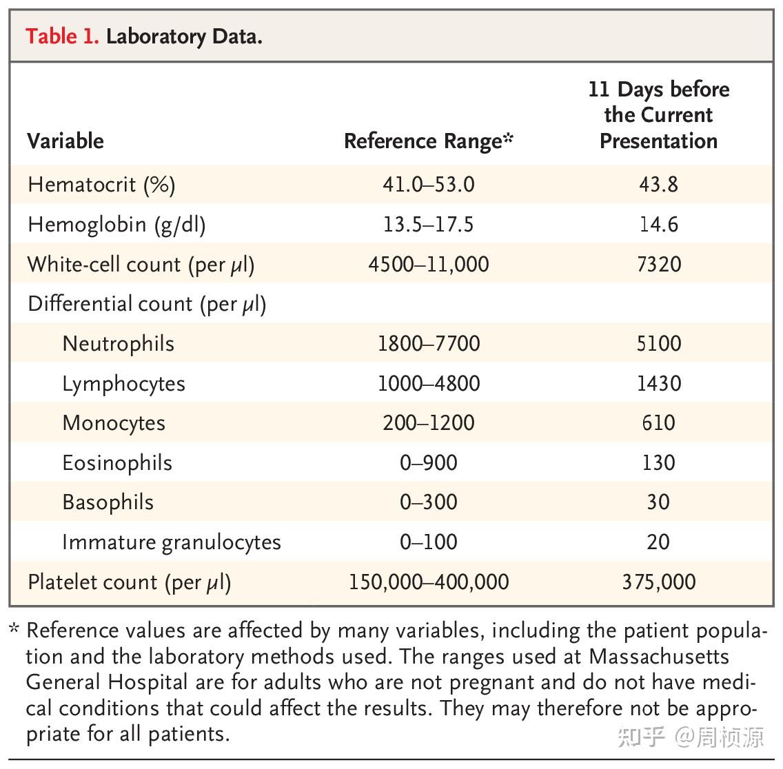 Nejm 2024 Case 5 - 知乎