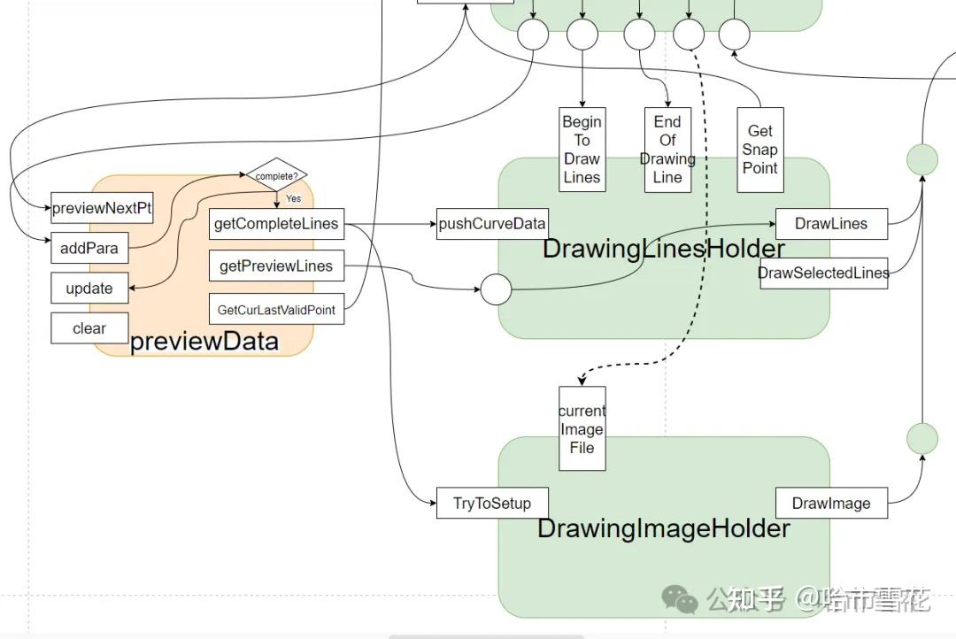 通过交互绘制图片（使用OpenGL+QT开发三维CAD） - 知乎