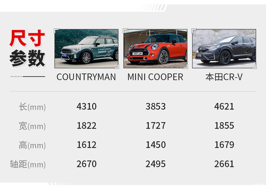 最大最实用的MINI，最值得买的MINI？ - 知乎