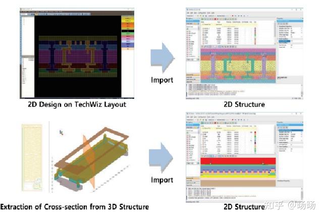 Techwiz LCD 2D液晶显示面板设计模拟软件 - 知乎