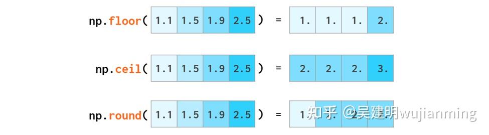 numpy.ndarray原理与计算 - 知乎