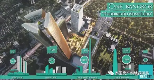ONE BANGKOK-泰国最大综合体、世界级地标【原创详解】 - 知乎