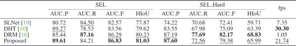 文献阅读：Harmonious Semantic Line Detection via Maximal Weight Clique ...