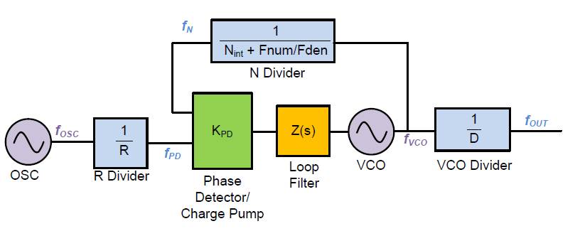 PLL---时钟篇(3) - 知乎