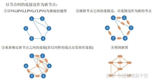 可见图算法Visibility graph - 知乎