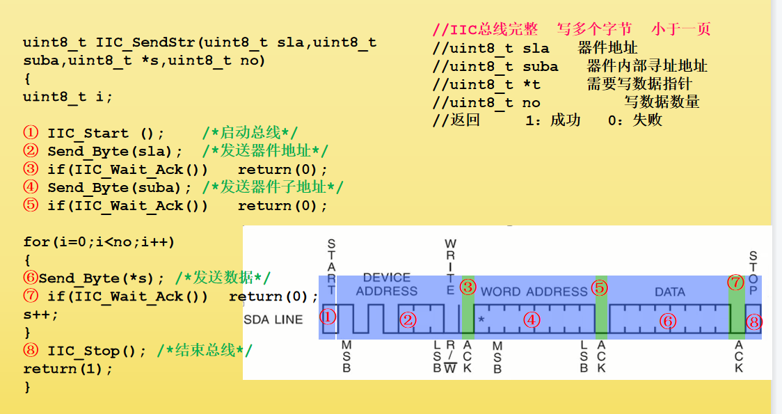 14 玩转STM32之IIC通信（软件模拟篇） - 知乎