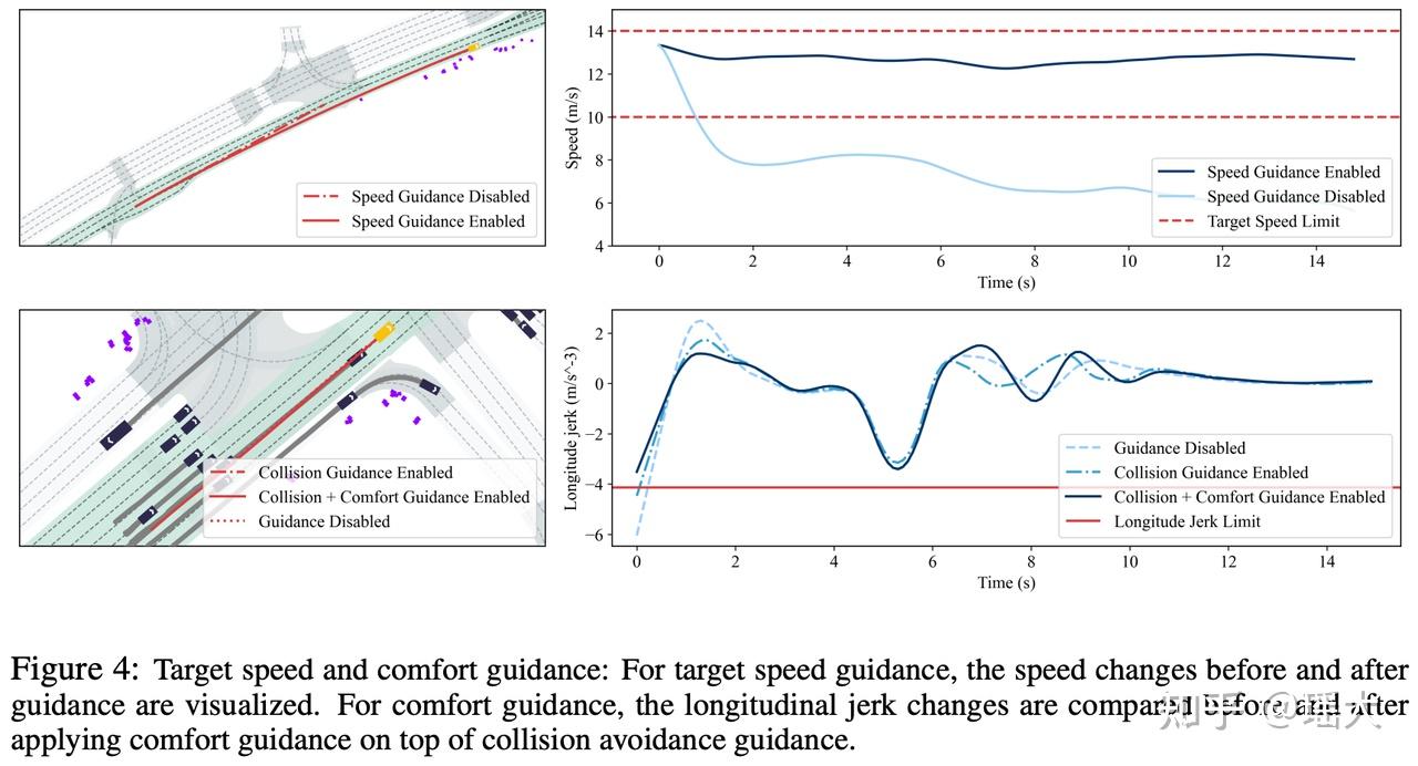 端到端笔记（2）：diffusion 系列之 Diffusion Planner - 知乎