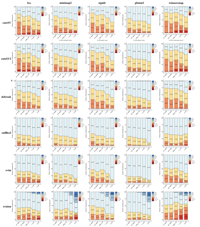 PacBio VS ONT，究竟谁能检测更“完美”的SV? - 知乎