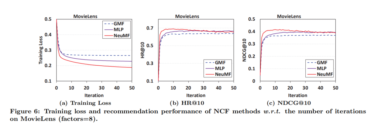 [论文笔记]Neural Collaborative Filtering - 知乎