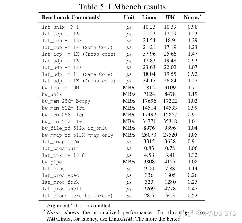 OSDI 2024 论文评述 Day 2 Session 5: Operating Systems - 知乎
